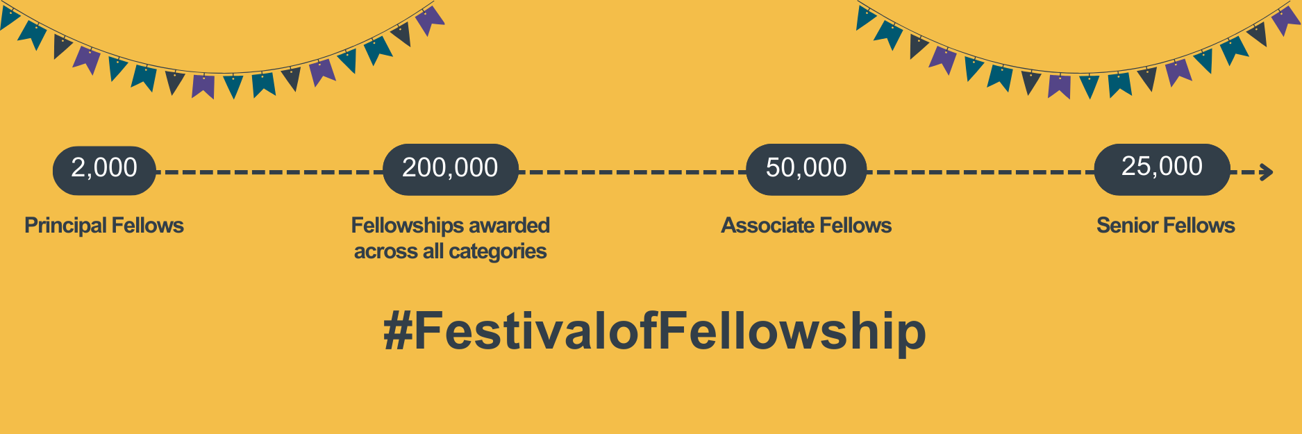 Fellowship | Advance HE