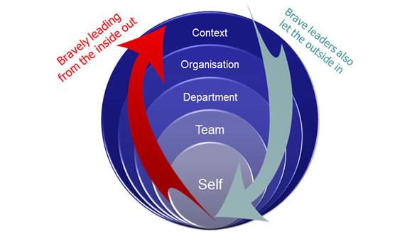 Doug Parkin | Advance HE