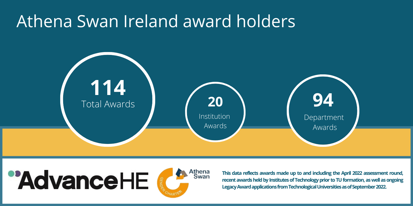 Athena Swan Ireland: Award holders | Advance HE