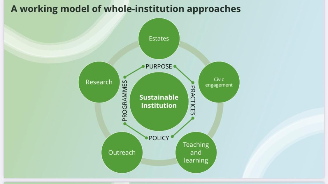 Advance HE’s three-day annual Teaching and Learning Conference puts ...