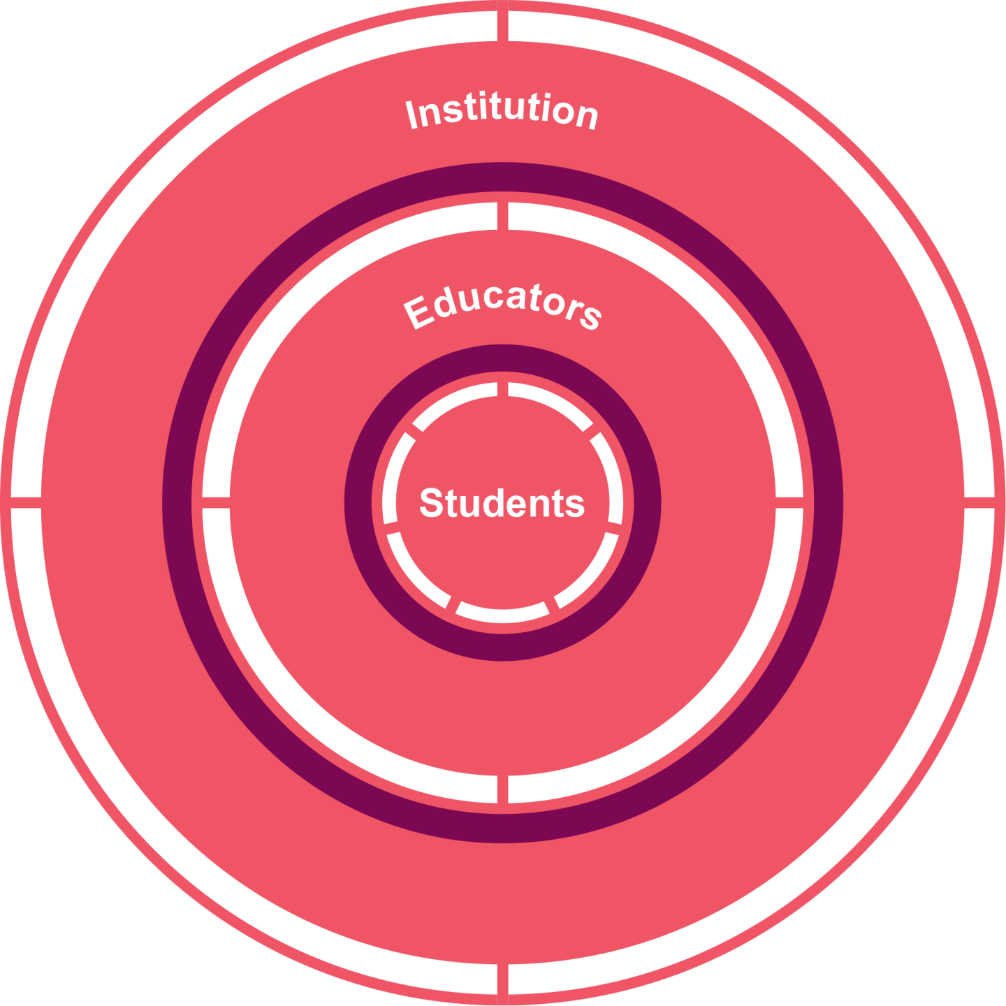 Essential Frameworks for Enhancing Student Success | Advance HE