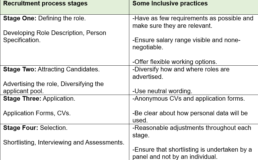 Inclusive approaches to staff recruitment | Advance HE