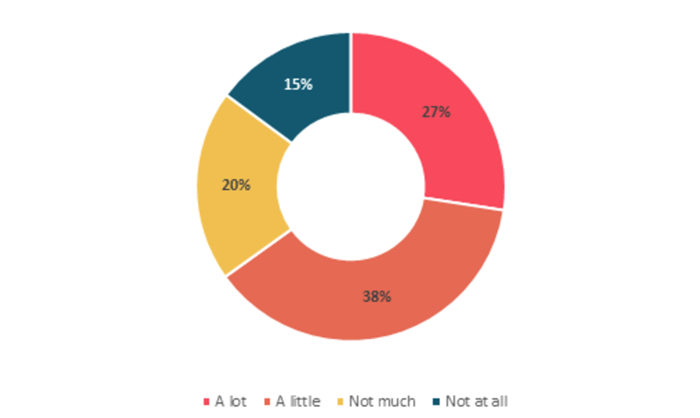 Satisfaction in Postgraduate Taught Experience Survey reaches new ...