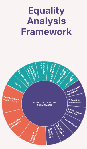 Developing a Framework for Meaningful Equality Impact Assessments ...